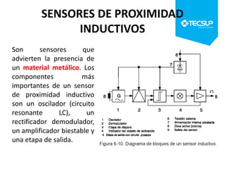 Electrovalvulas-y-Sensores en Electroneumatica.pptx
