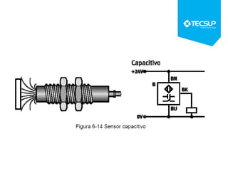Electrovalvulas-y-Sensores en Electroneumatica.pptx