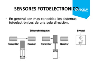 Electrovalvulas-y-Sensores en Electroneumatica.pptx