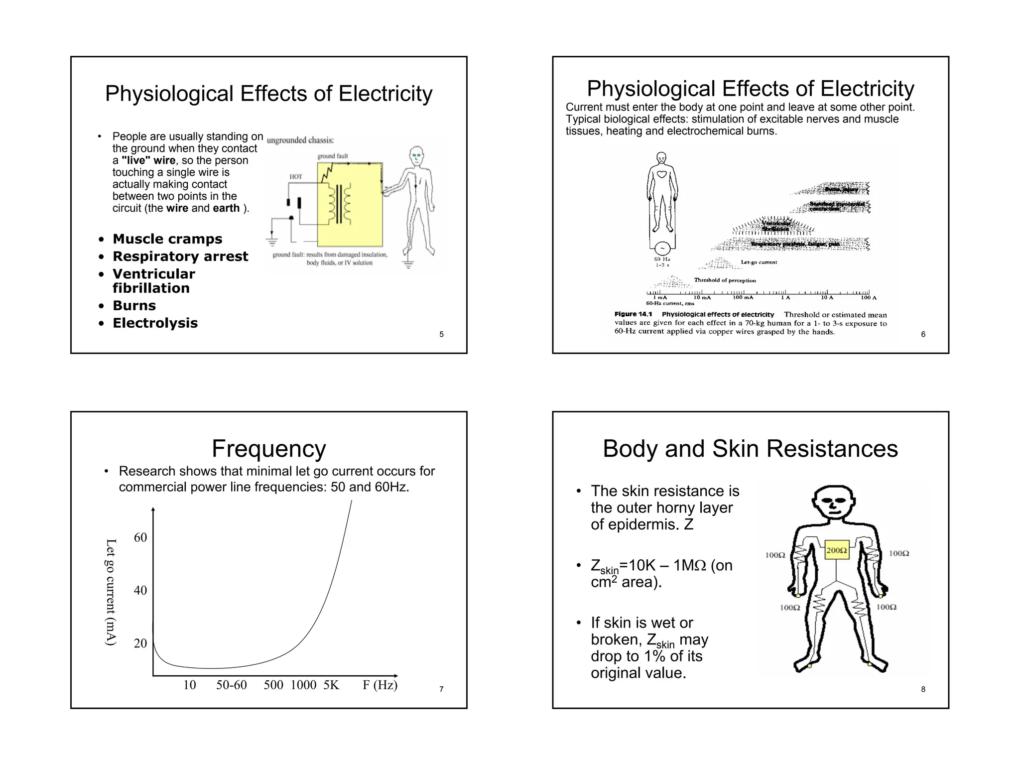 electrical safety of bio-medical devices | PDF