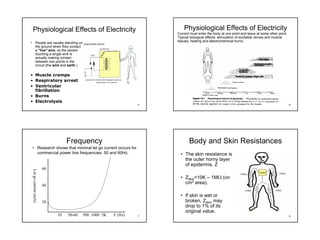 electrical safety of bio-medical devices | PDF | First Aid | Injuries