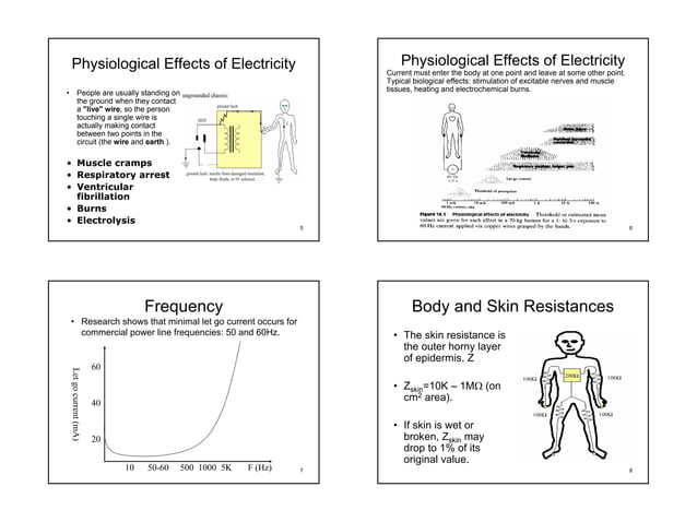 electrical safety of bio-medical devices | PDF | First Aid | Injuries