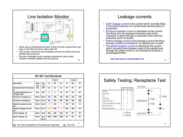 electrical safety of bio-medical devices | PDF | First Aid | Injuries