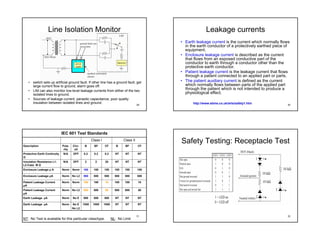 electrical safety of bio-medical devices | PPT
