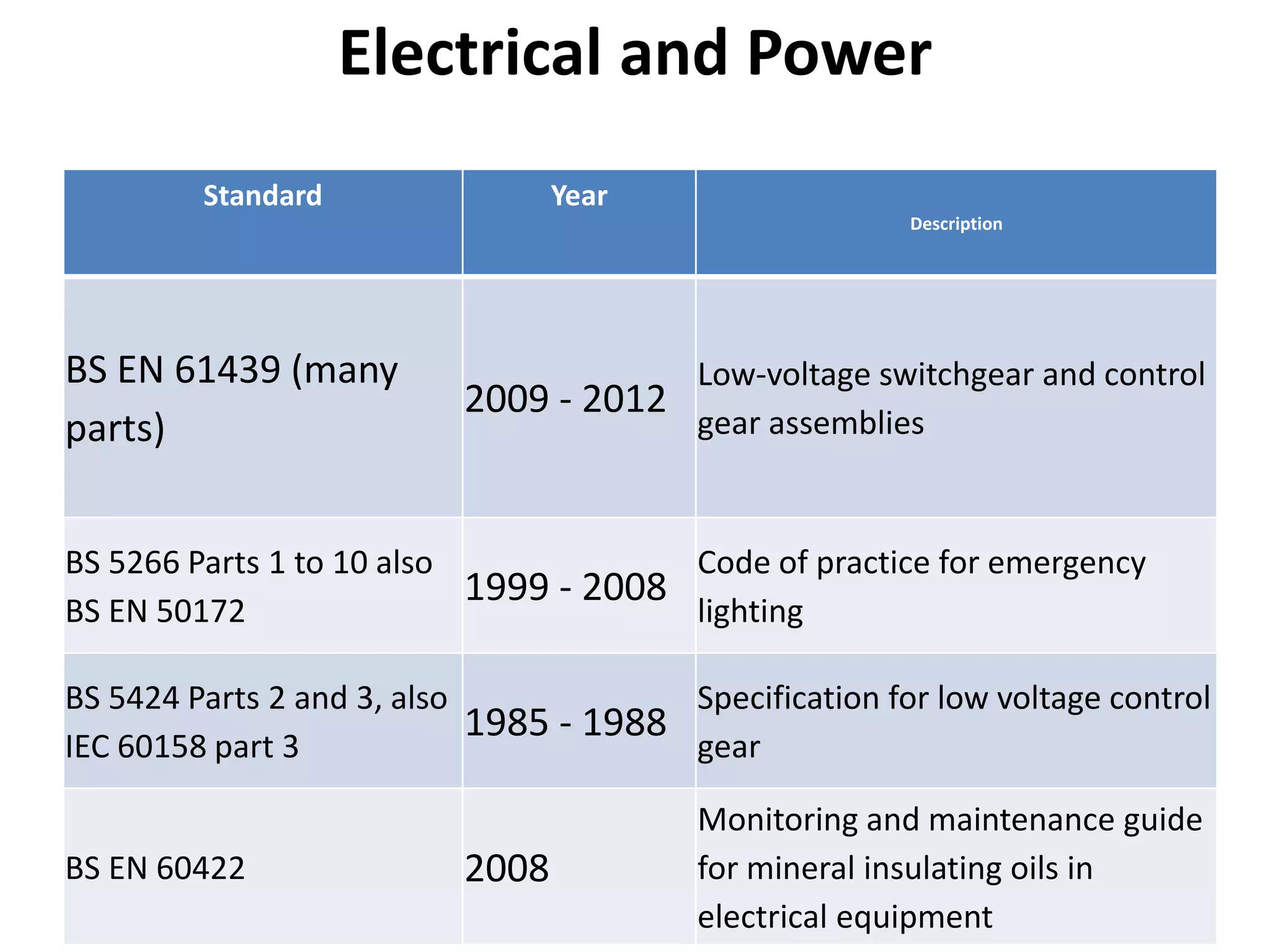 elect saftey standards.pptx