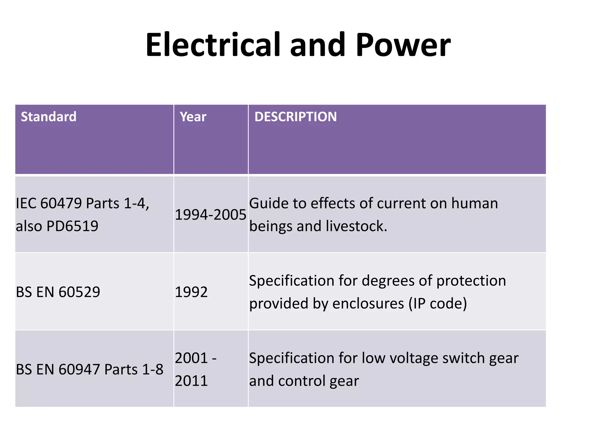 elect saftey standards.pptx