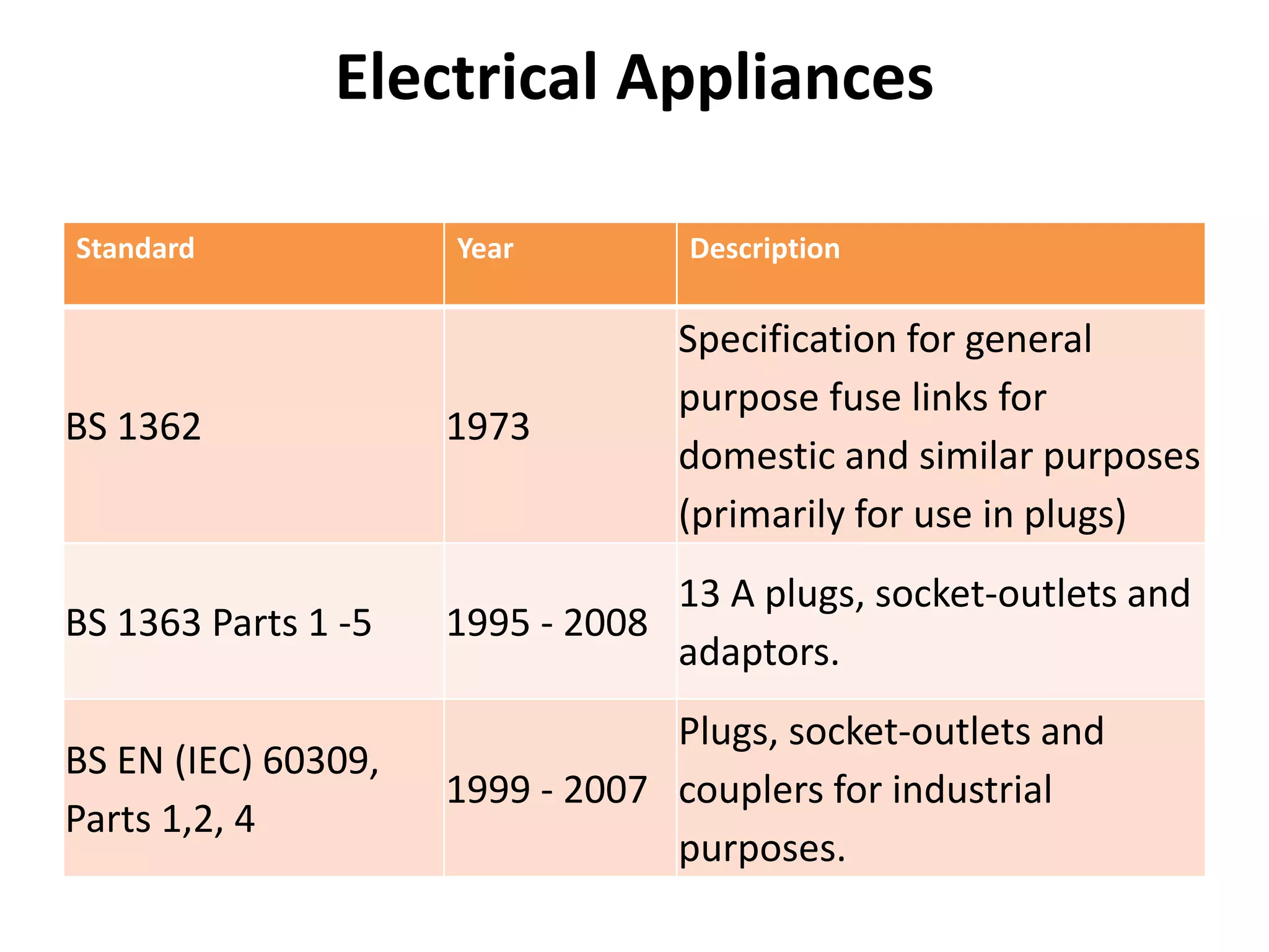 elect saftey standards.pptx