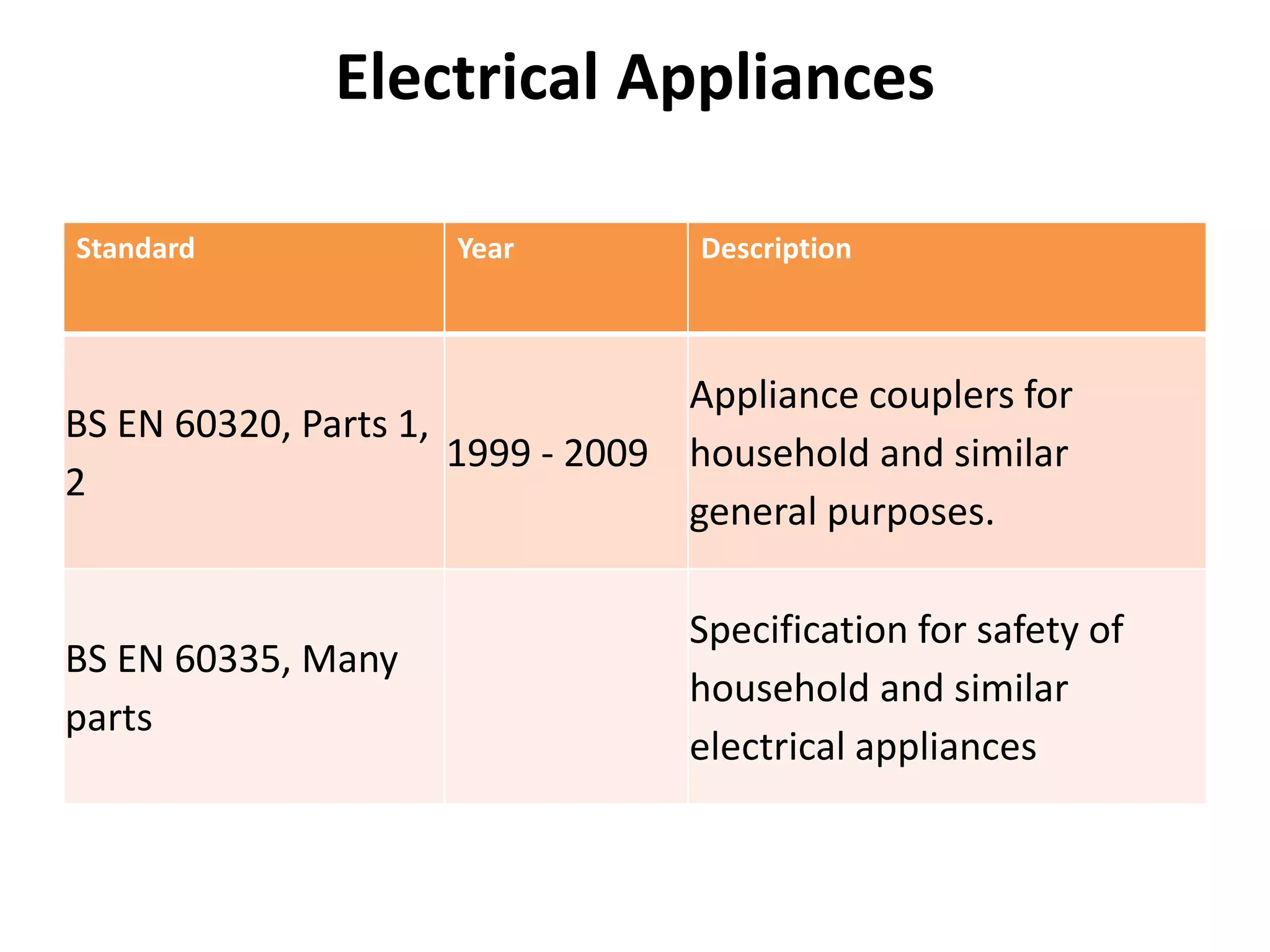 elect saftey standards.pptx