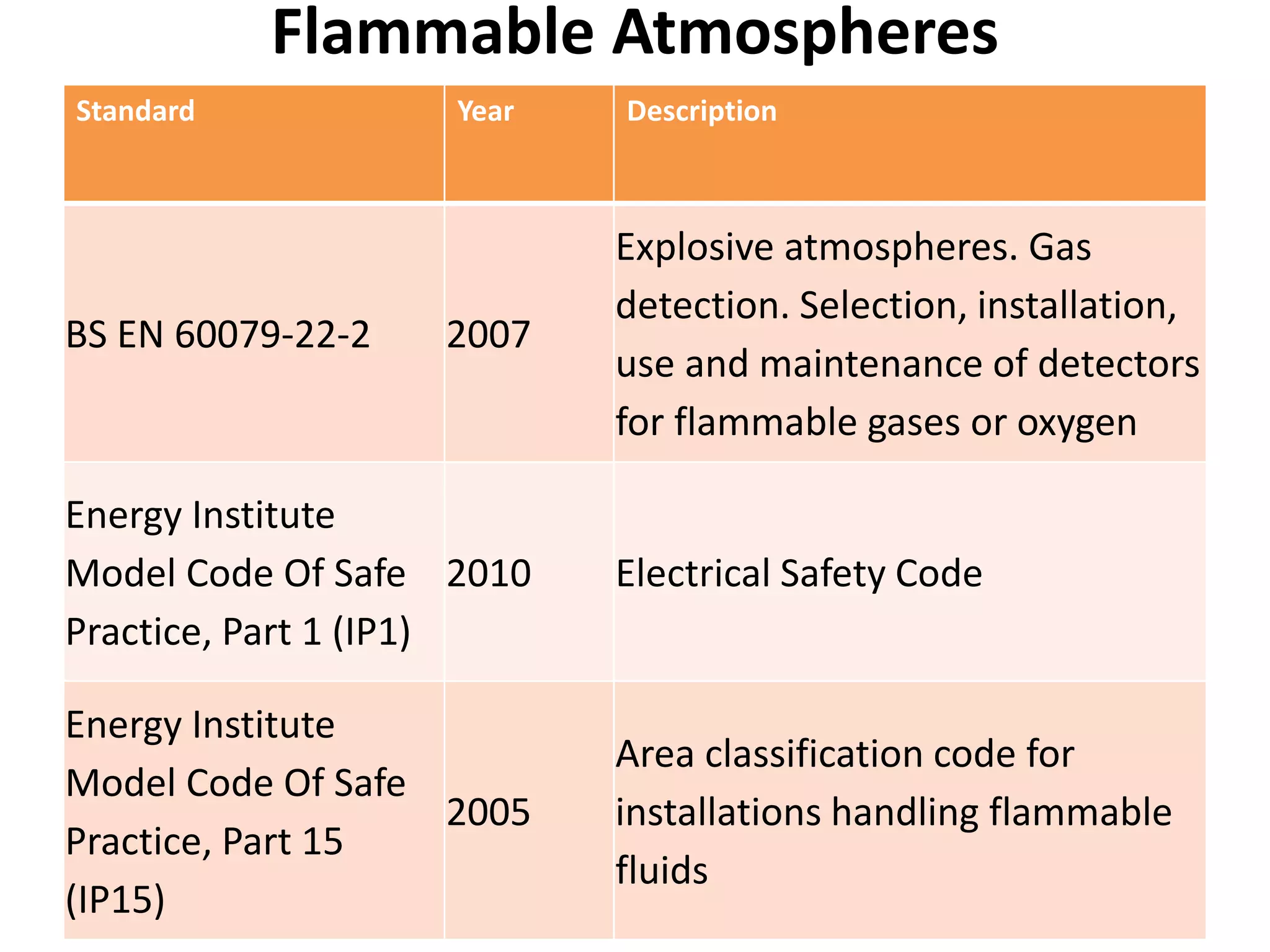 elect saftey standards.pptx