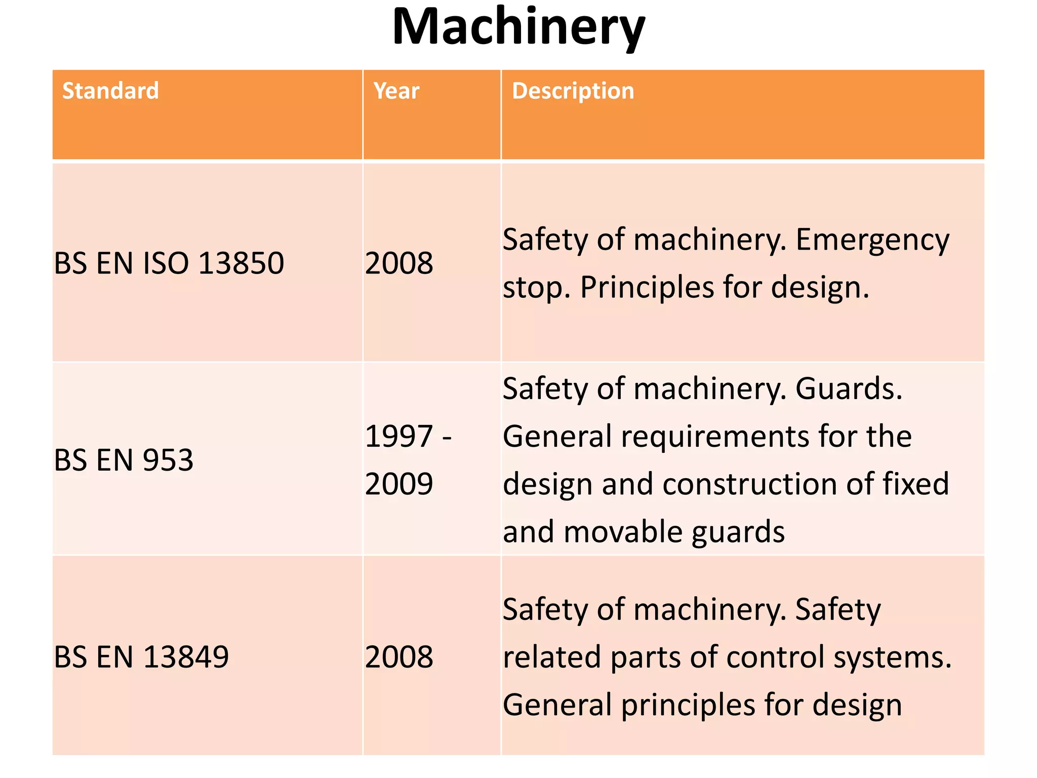 elect saftey standards.pptx