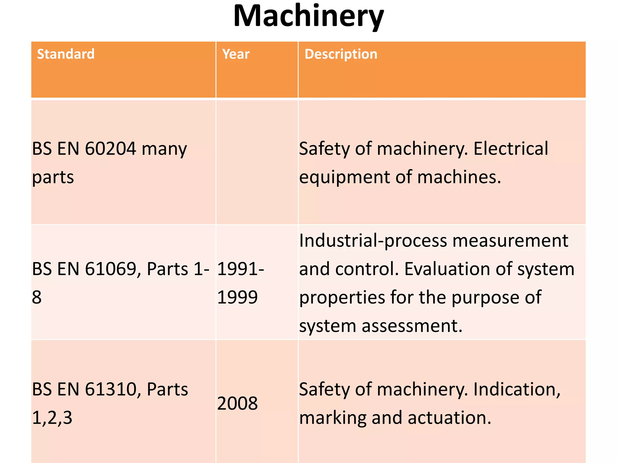 elect saftey standards.pptx