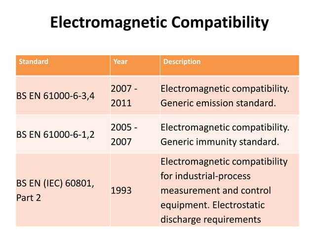 elect saftey standards.pptx