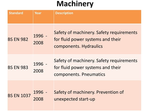 elect saftey standards.pptx