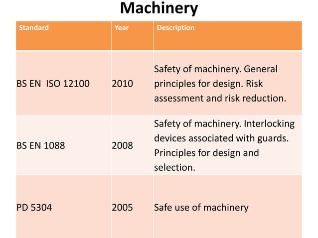 elect saftey standards.pptx