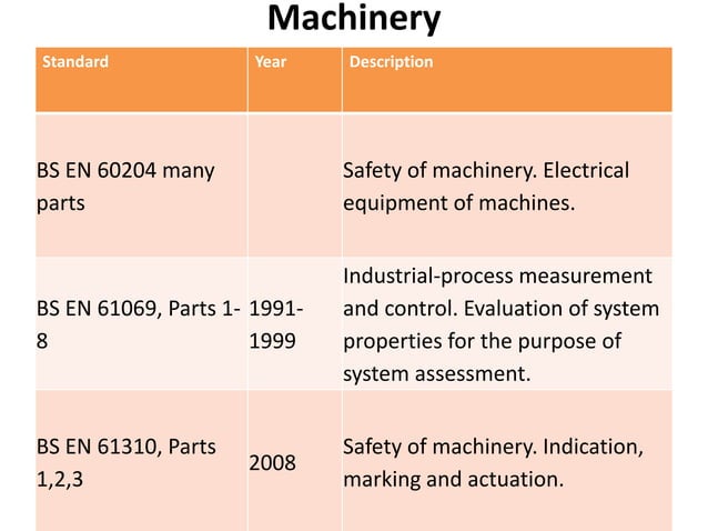 elect saftey standards.pptx