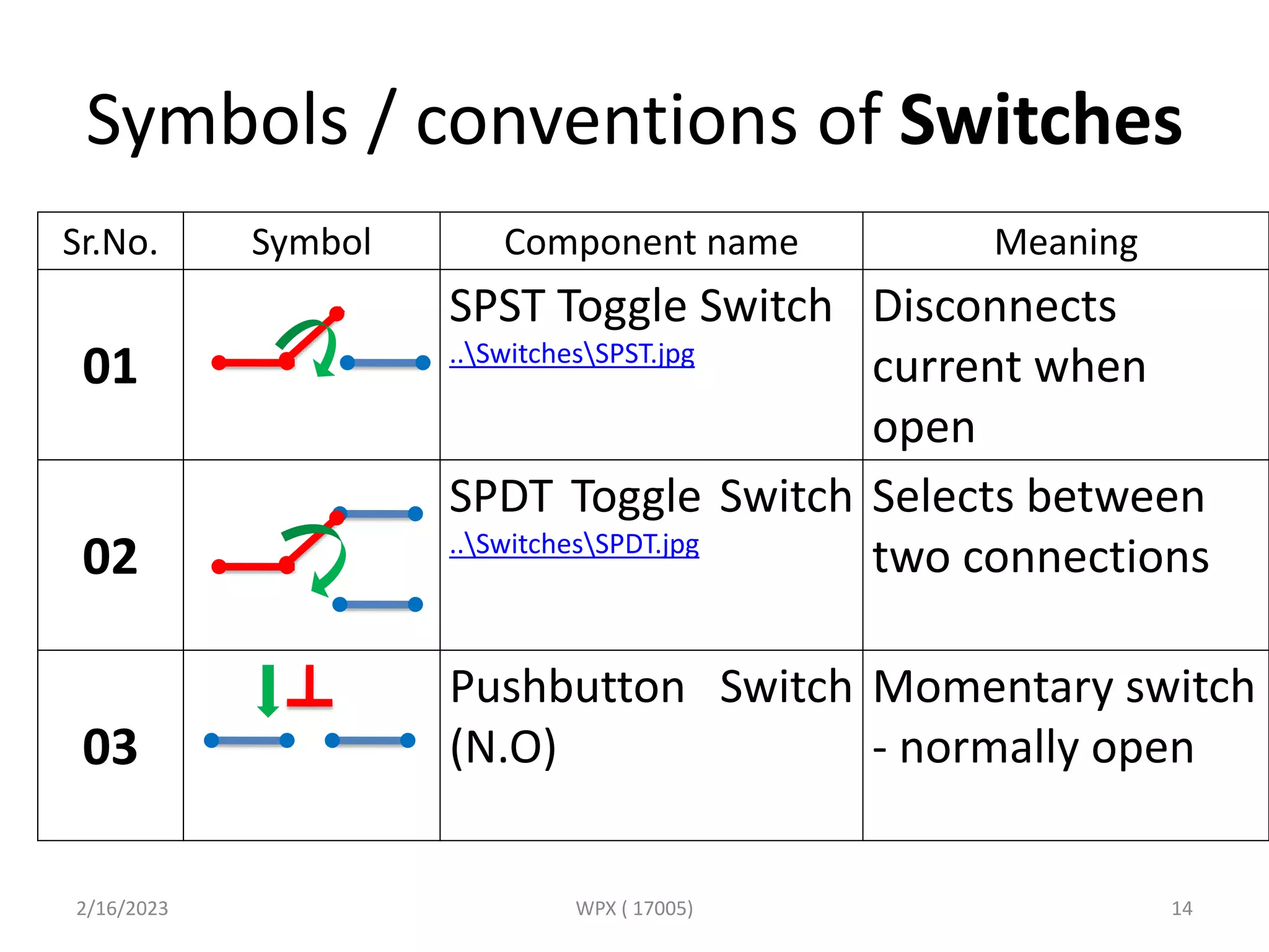 electronic_symbols.pptx
