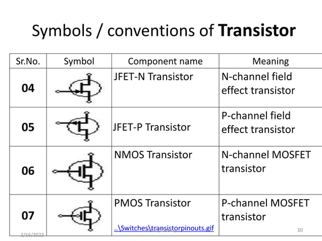 electronic_symbols.pptx
