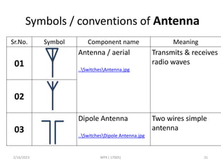 electronic_symbols.pptx