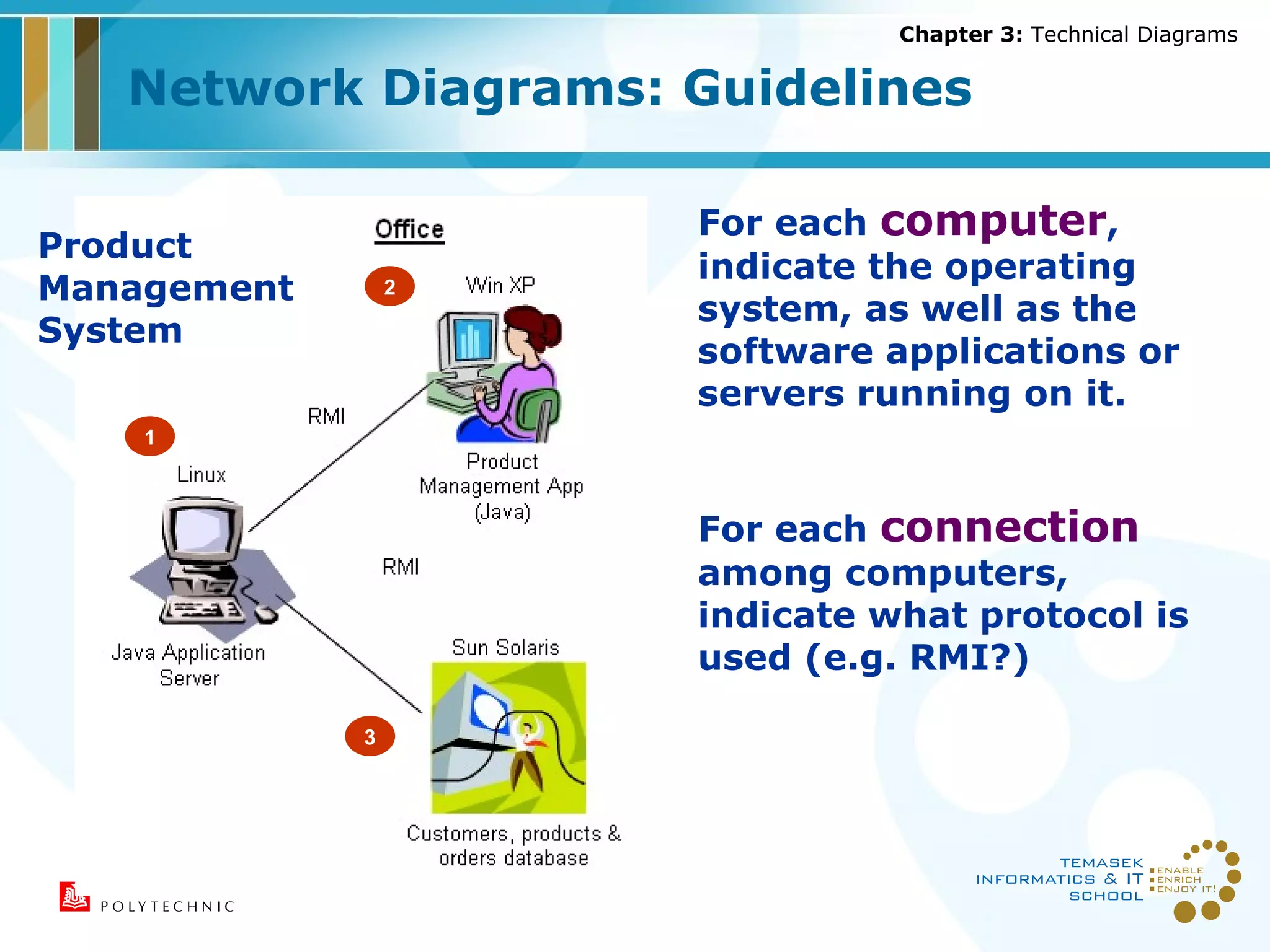 DSCN Chapter 3: Technical Diagrams | PPT