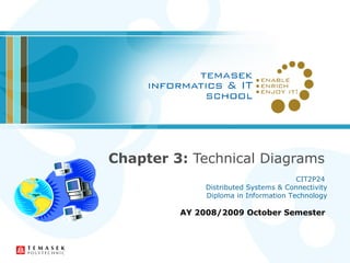 DSCN Chapter 3: Technical Diagrams | PPT
