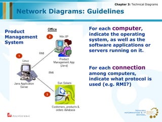 DSCN Chapter 3: Technical Diagrams | PPT