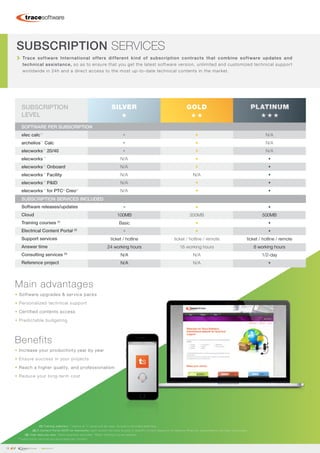 Elecworks - electrical and automation CAD software - ECAD | PDF