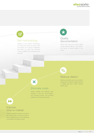 Elecworks - electrical and automation CAD software - ECAD | PDF