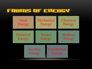 Energy forms | PPTX | Chemistry | Science