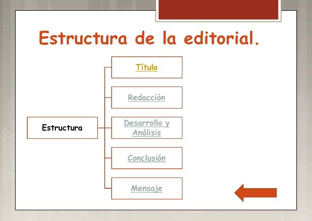El editorial periodstico
