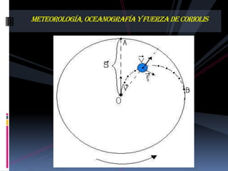 El Efecto Coriolis | PPTX