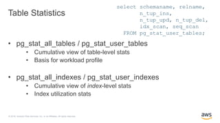 Elegant database tuning | PPT