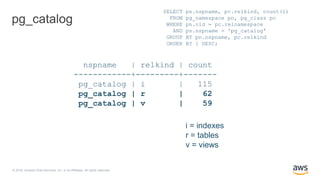 Elegant database tuning | PPT