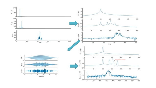 A closer look in scipy | PPTX