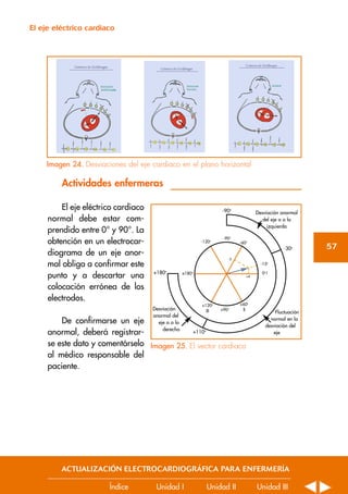 El eje cardíaco | PDF