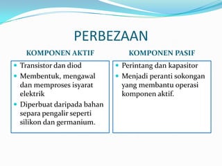 Elektonik | PPTX