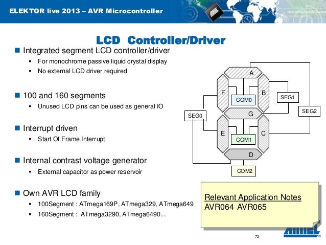 AVR Microcontroller