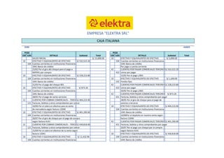 ELEKTRA.CONTABILIDAD.EJEMPLO DE SOCIEDAD DE RESPONSABILIDAD LIMITADA | PDF
