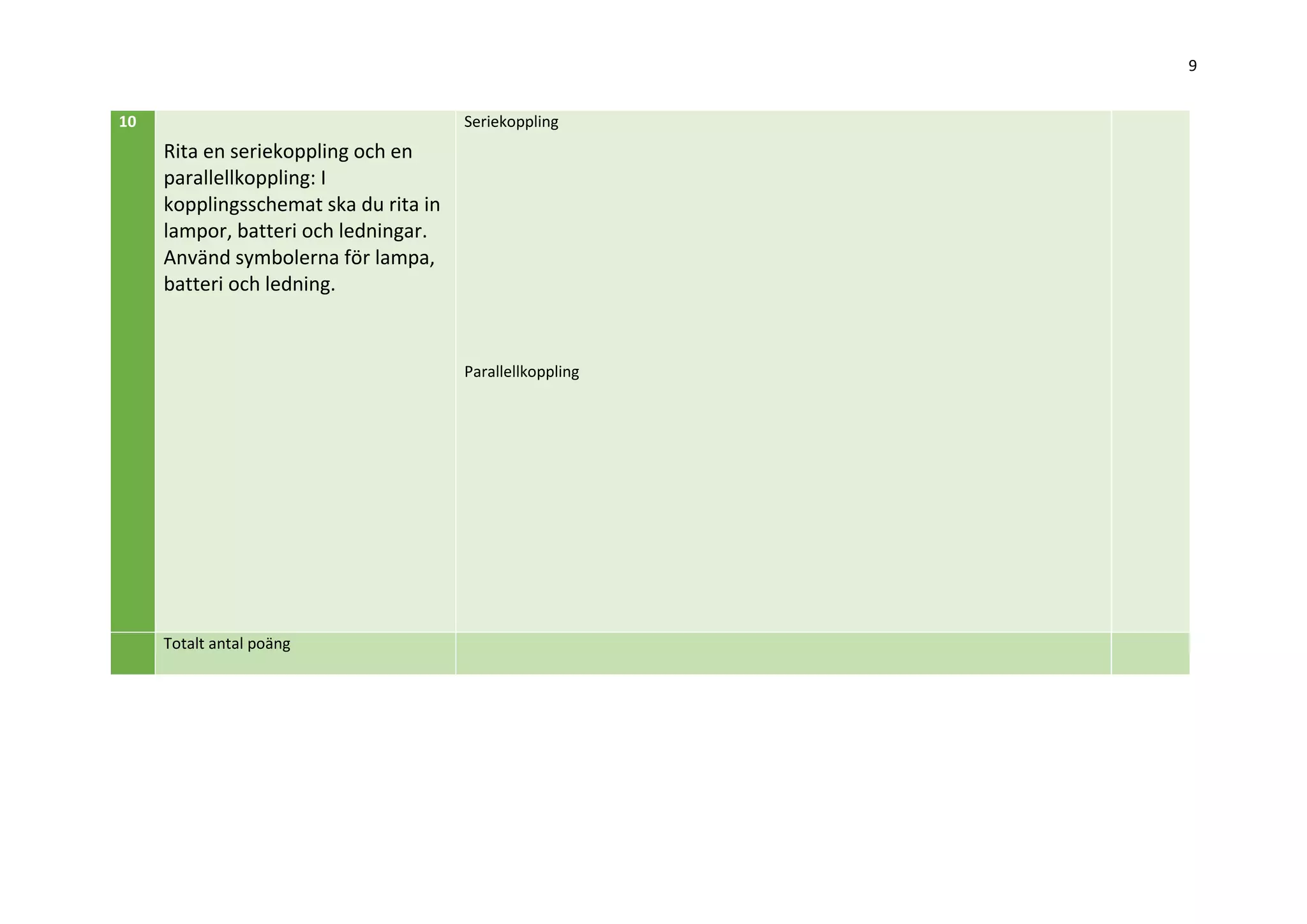 Elektricitet och magnetism LPP | PDF