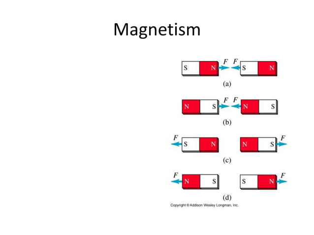 Elektricitet och magnetism power point | PPT