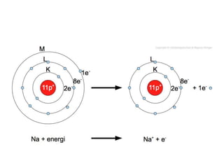Elektricitet och magnetism power point | PPTX