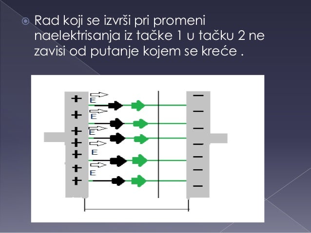 Elektricno Polje