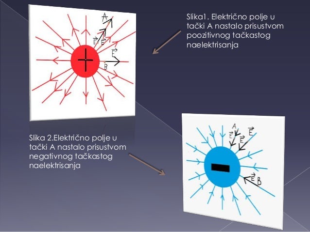 Elektricno Polje