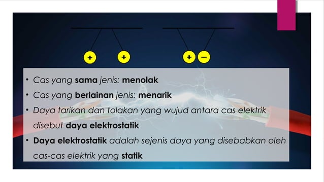 Sains Tingkatan 3: Bab 7 (Subtopik 7.1) | PPT