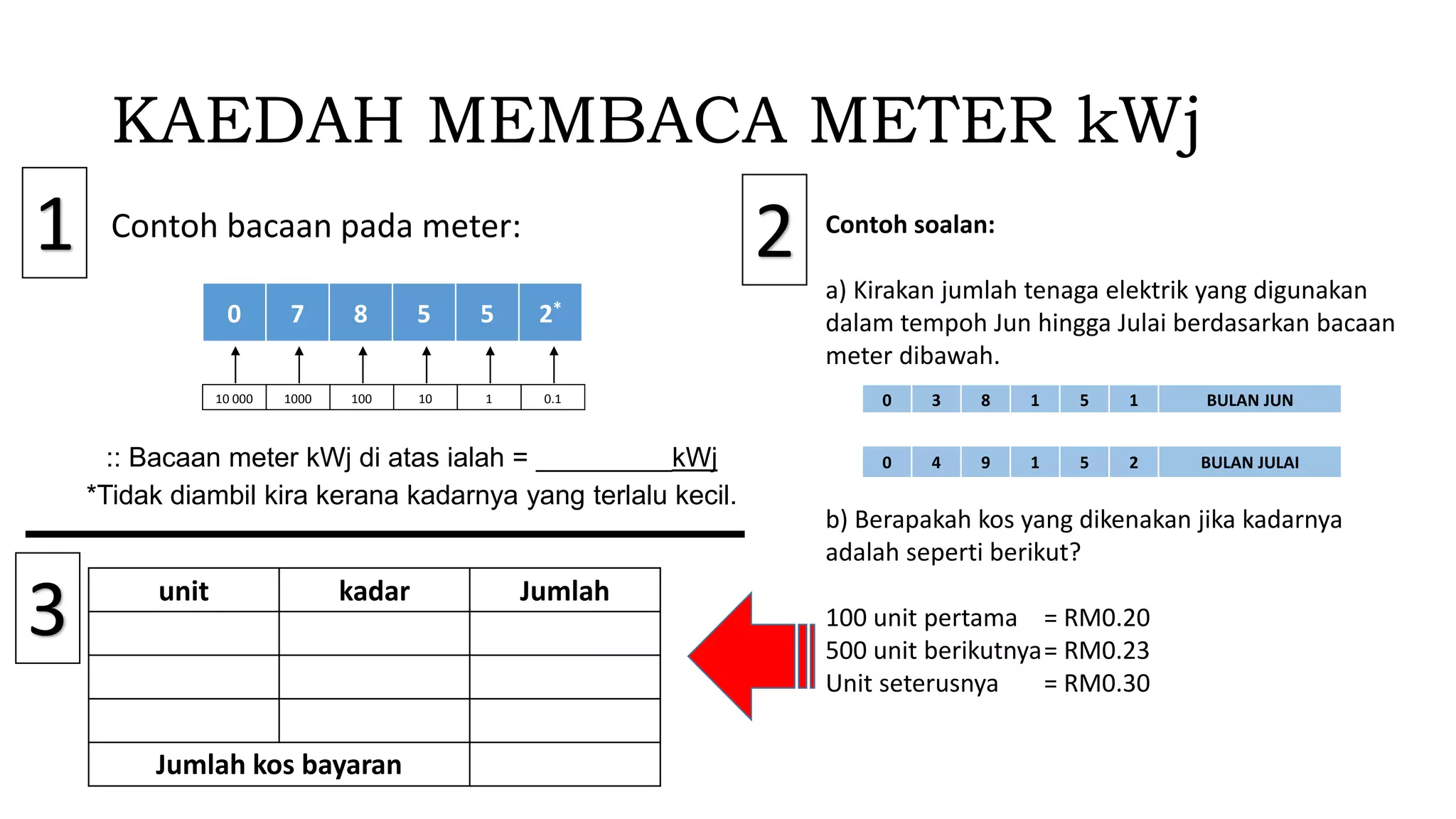 KHB TINGKATAN 3 : Elektrik | PPTX