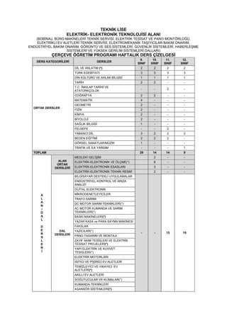 Elektri̇k Elektroni̇k Teknoloji̇si̇ 11&12.Sınıf | PDF