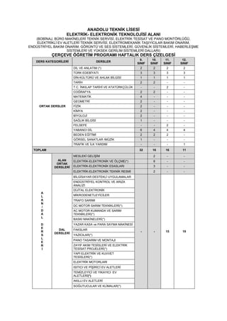 Elektri̇k Elektroni̇k Teknoloji̇si̇ 11&12.Sınıf | PDF