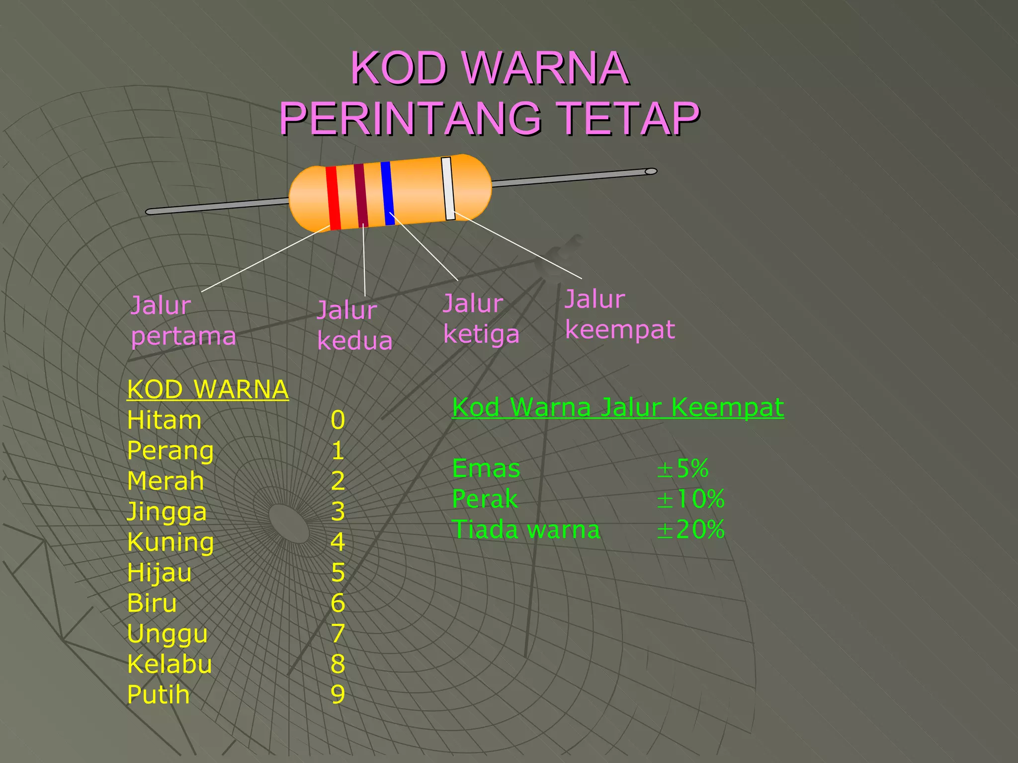 Elektrik dan elektronik | PPT