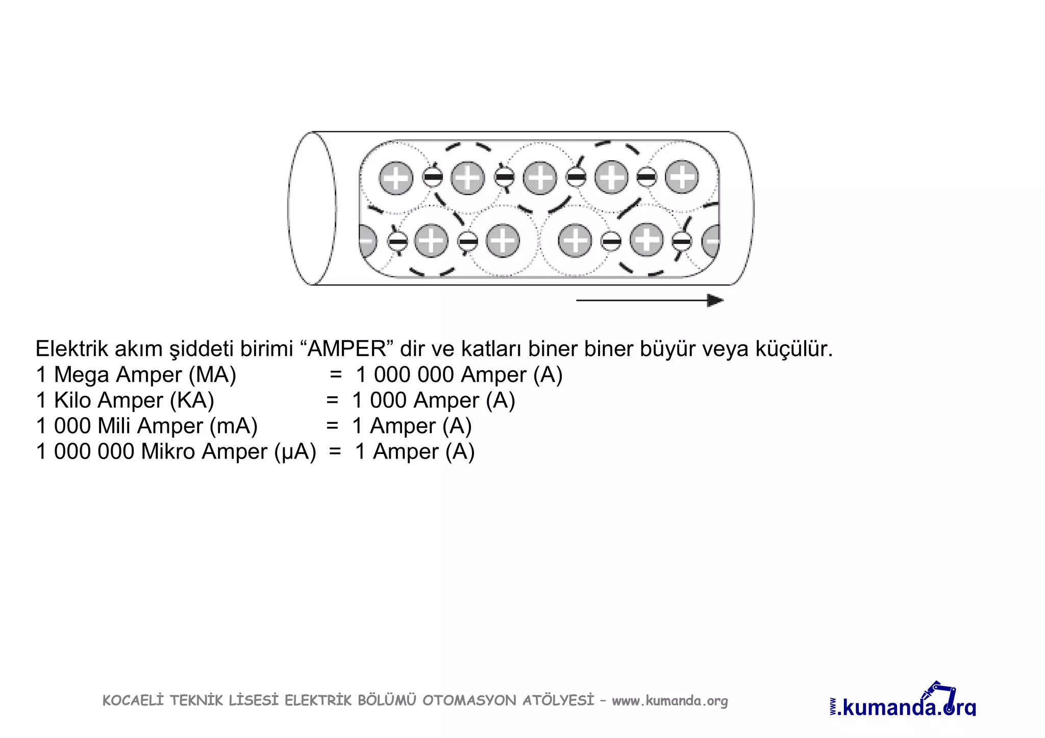 Elektrik Makinaları Ders Notumun Sunusu 1. Bölüm Temel Kavramlar ve ...