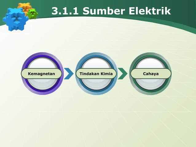 Elektrik teras | PPT