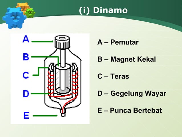 Elektrik teras | PPT